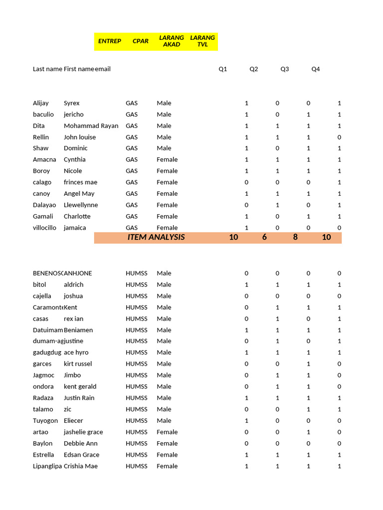G12-MIDTERM-ONLINE-EXAM-FEB-710-2025 | PDF