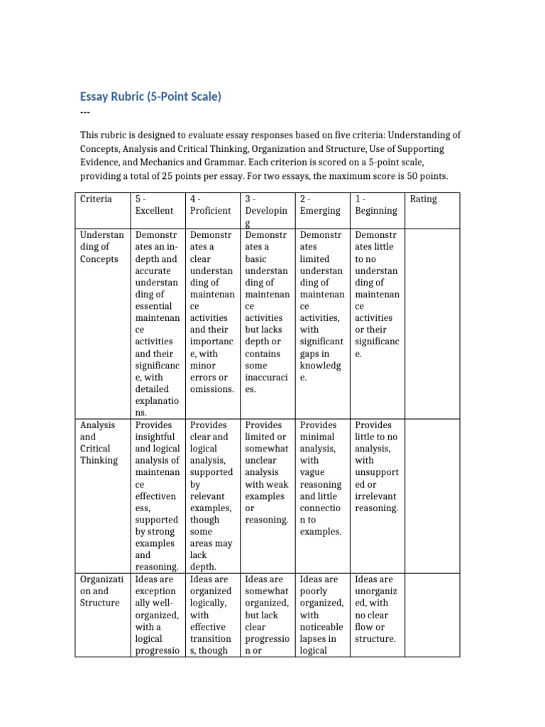 Essay Rubric 5 Point Scale | PDF | Argument | Cognition
