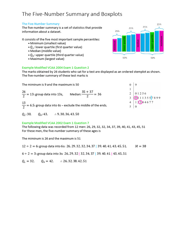 The Five-Number Summary and Boxplots | PDF | Robust Statistics | Statistical Analysis