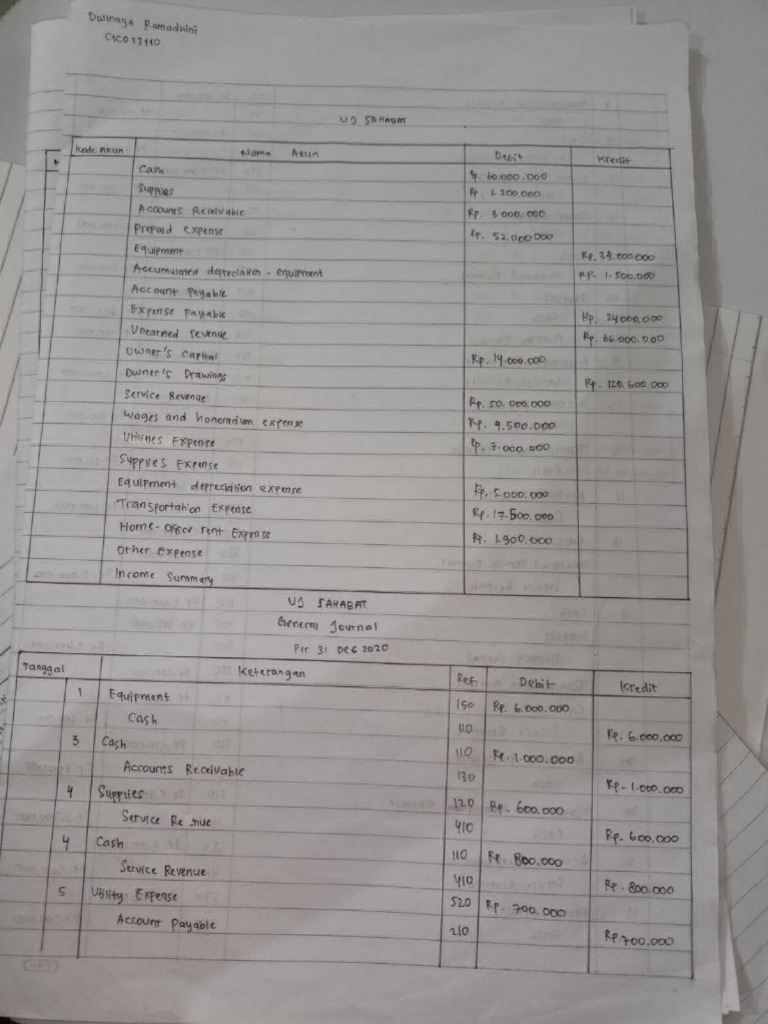 Dwinaya Uts Pa | PDF