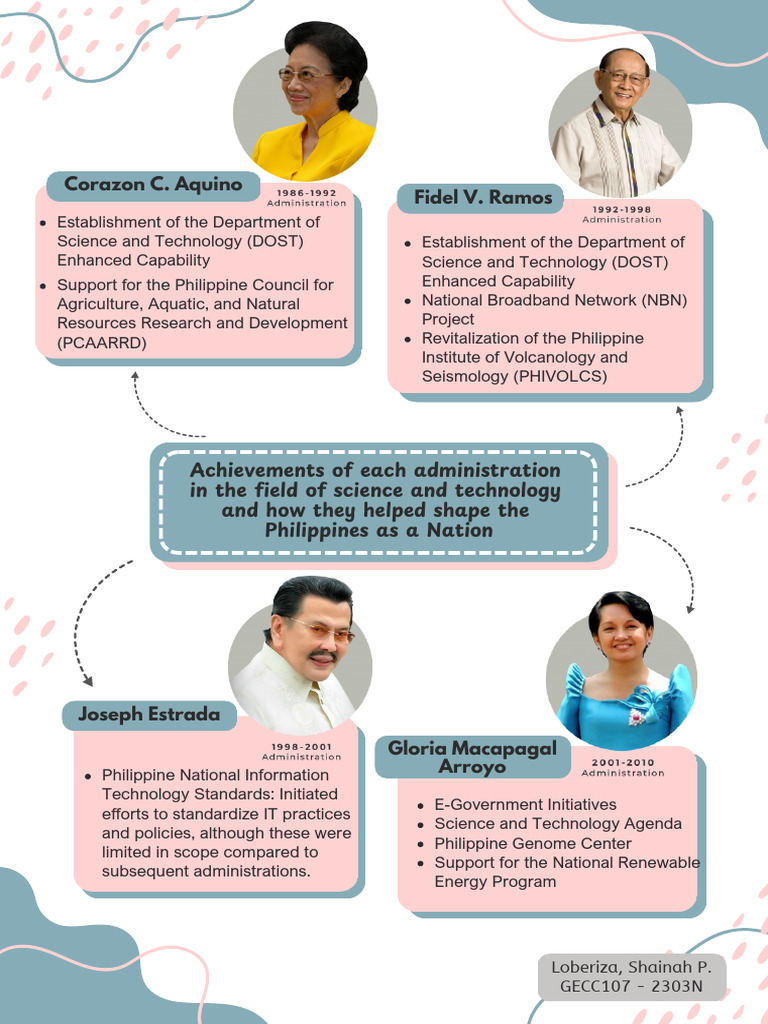 STS ASSIGNMENT | PDF | Philippines