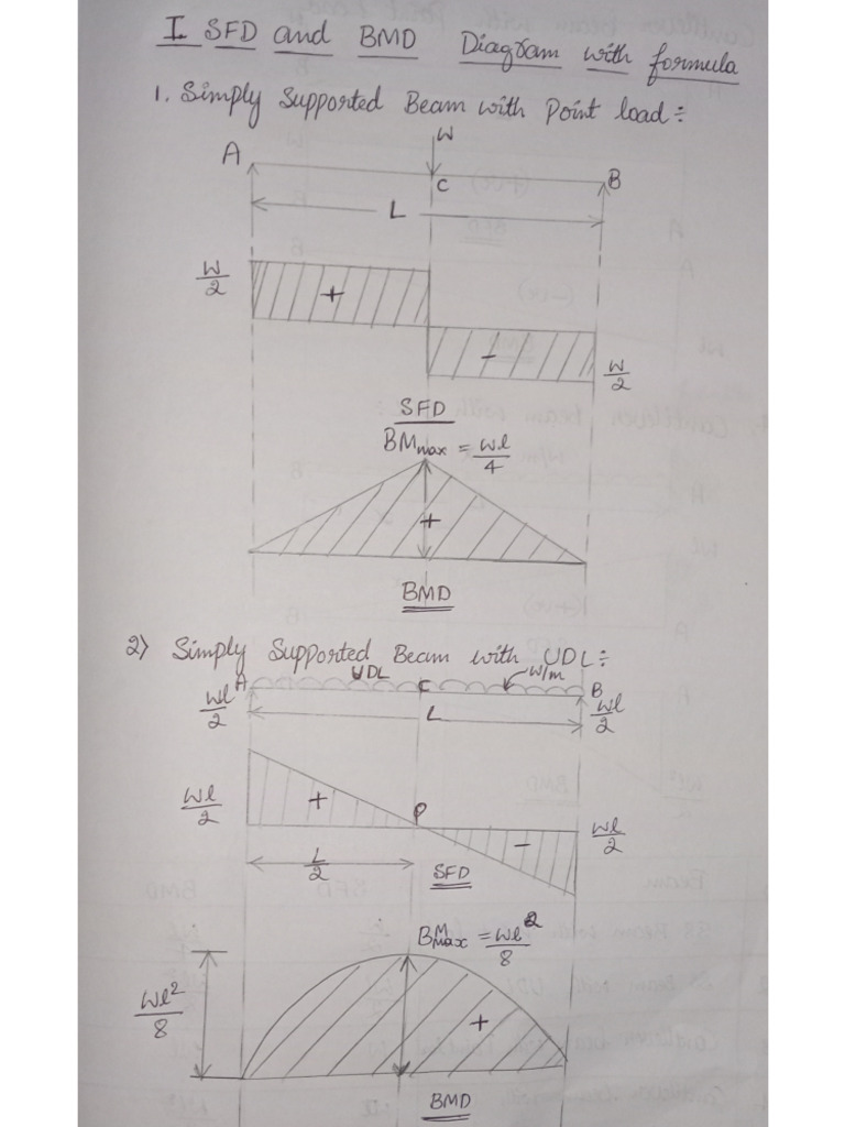 Design of RCC Elements | PDF