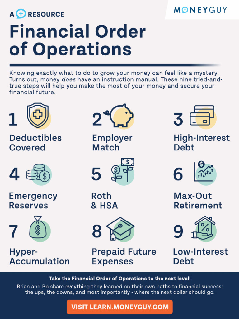 Financial Order of Operations Guide | PDF