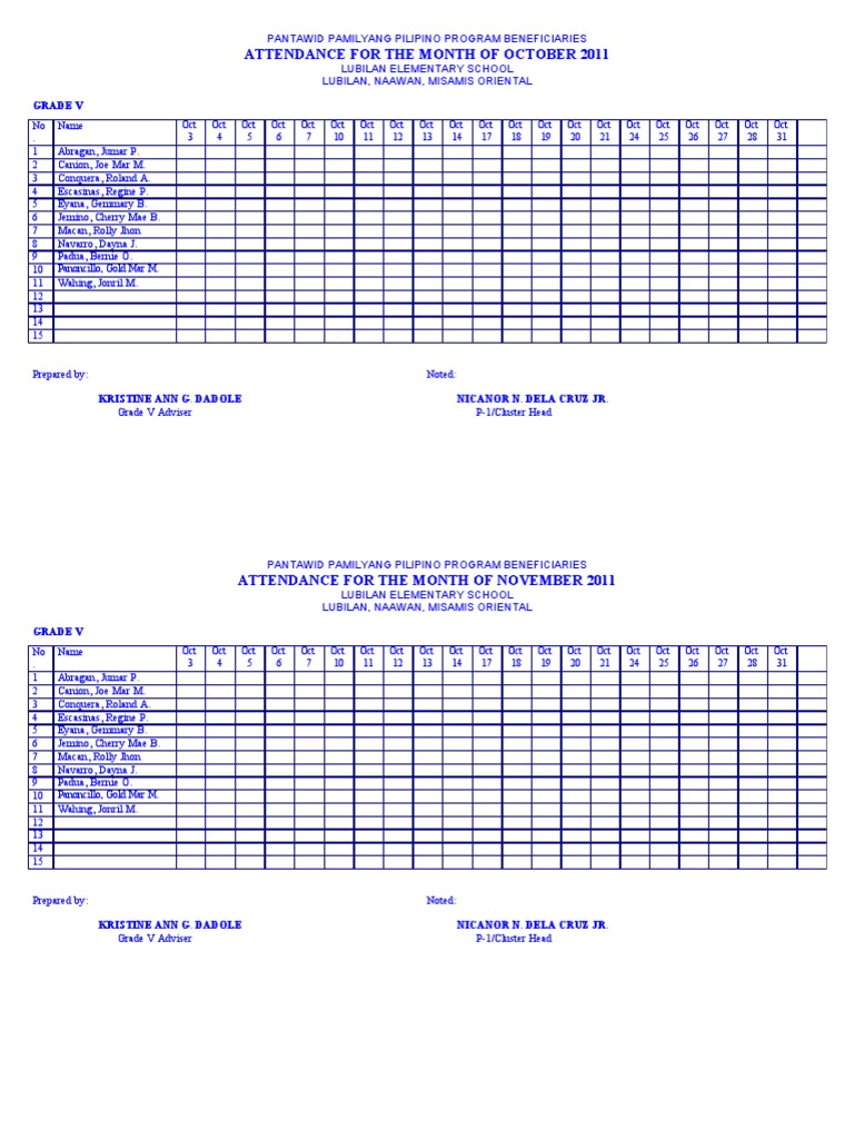 Pantawid Pamilyang Pilipino Program Beneficiarie1 | PDF