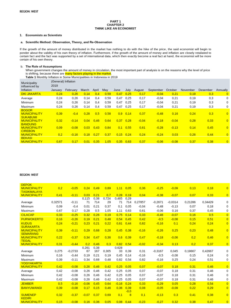 (E) Mikro Mankiw.bab 2-Tambah Analisis Dan Kesimpulan_diseragamkan Dan Dirapikan_161024 | PDF ...
