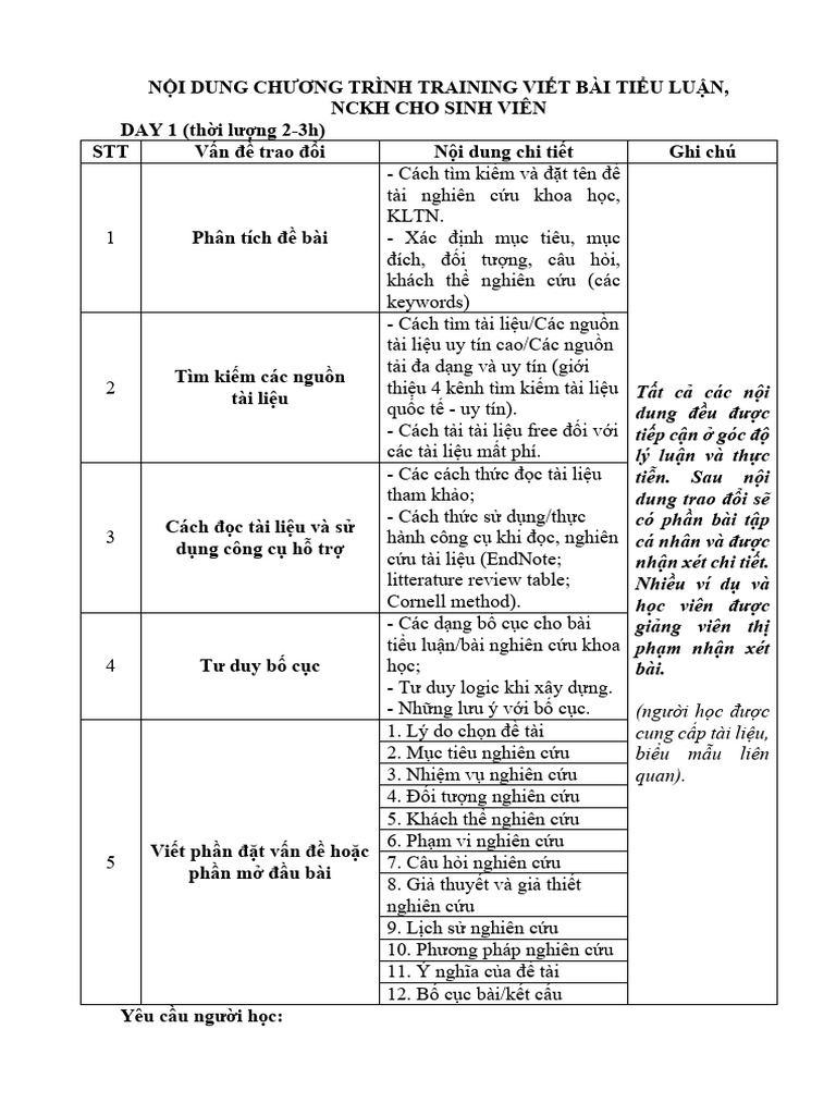 KHUNG CHƯƠNG TRÌNH TRAINING VIẾT BÀI TIỂU LUẬN, NCKH, KLTN CHO SINH VIÊN - BẢN CHUẨN | PDF