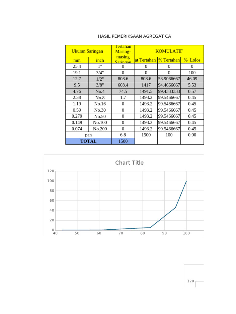Excel Analisis Saringan d3 Rev | PDF