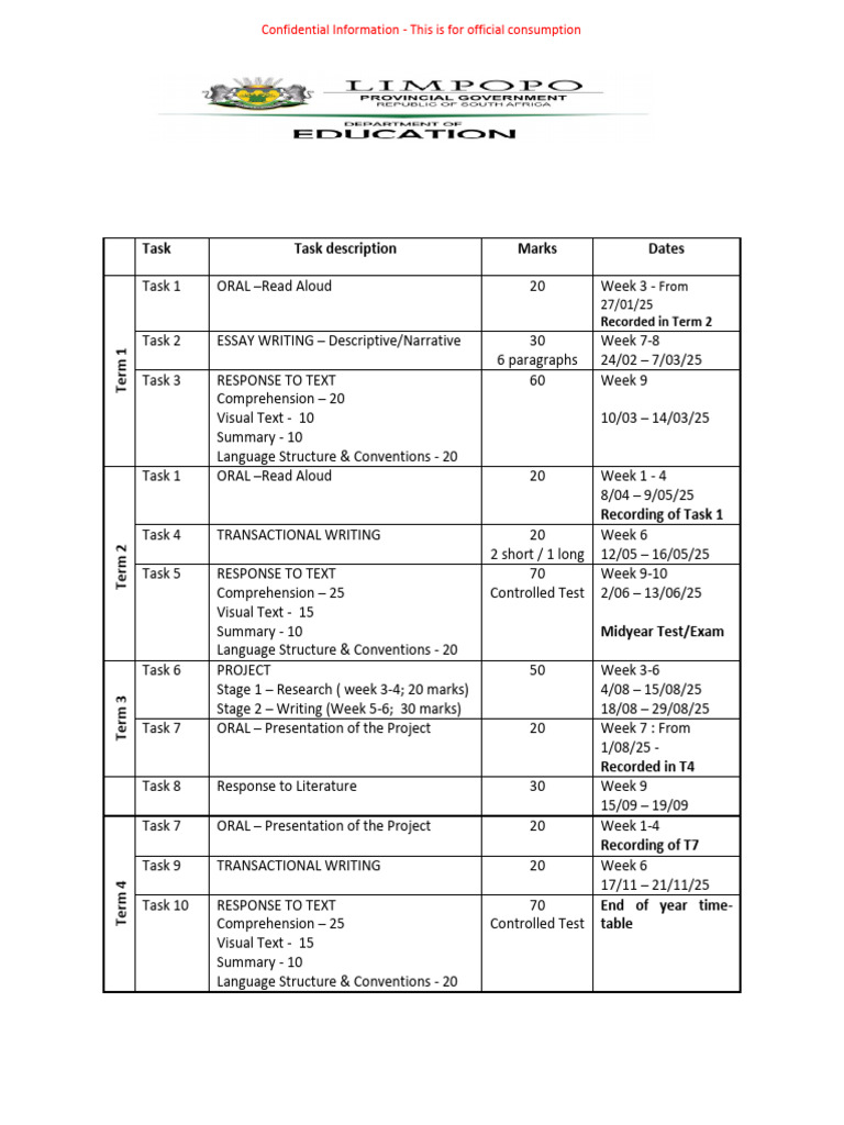 Grade 9 English Assessment Plan | PDF | Communication | Evaluation Methods
