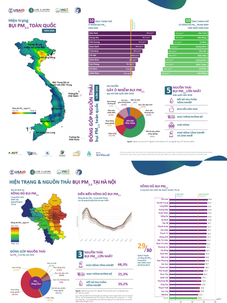 Compressed Infographic_State of PM2.5 in Vietnam 2019-2020 | PDF