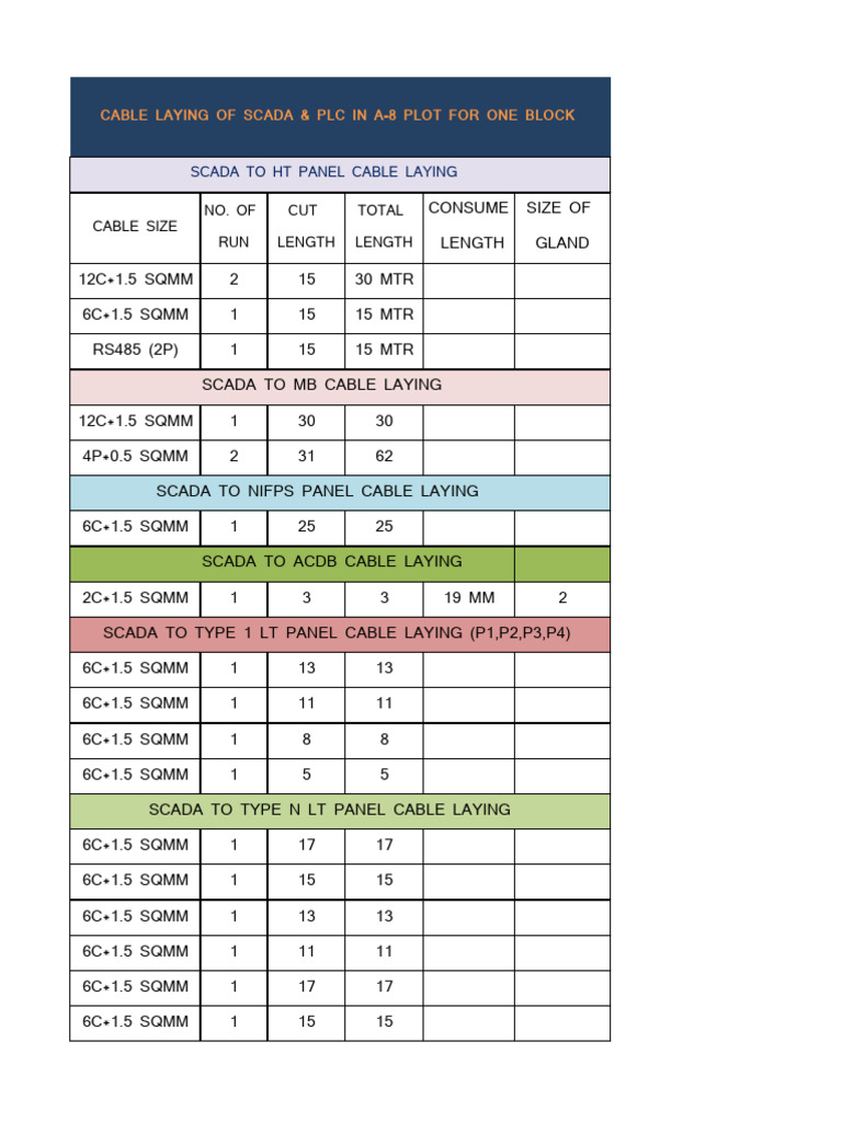 SCADA & PLC Cable Laying Details | PDF