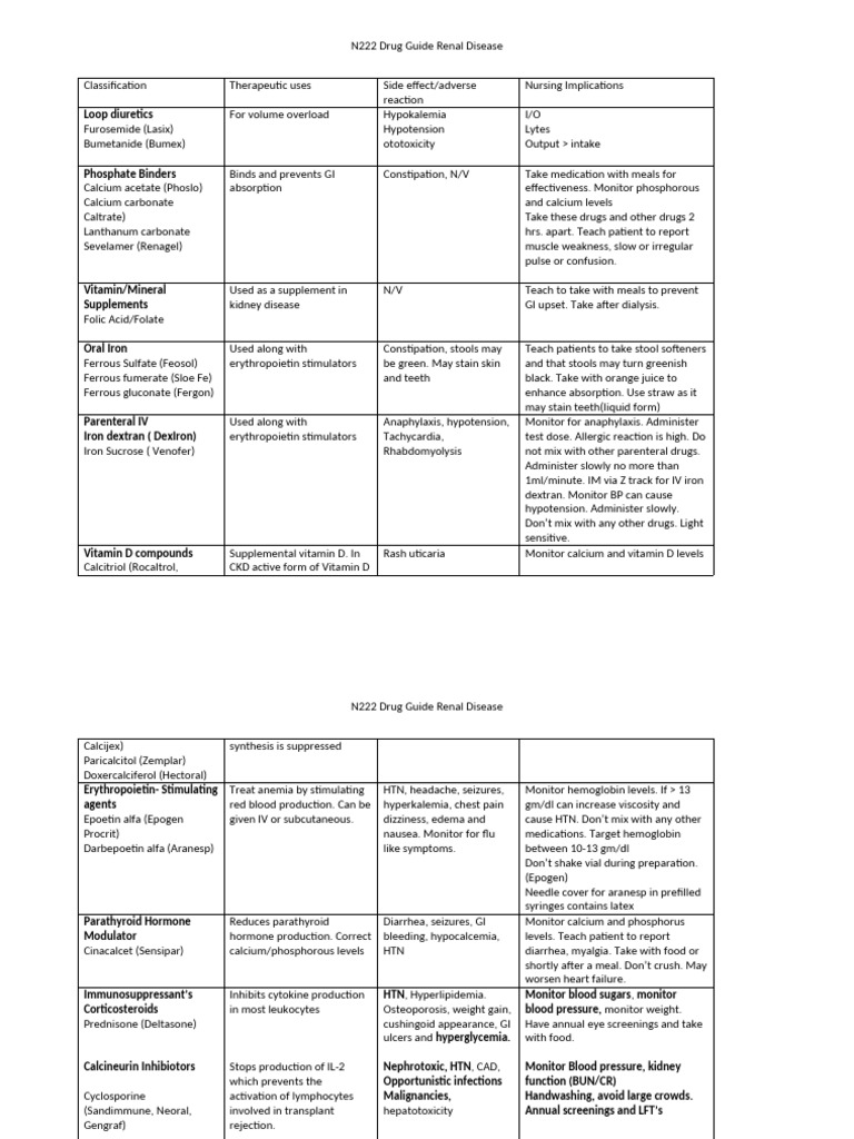 Renal Drug Guide Spring 21 | PDF | Medical Specialties | Clinical Medicine