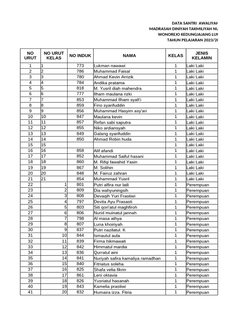 DATA SANTRI DAN GURU | PDF