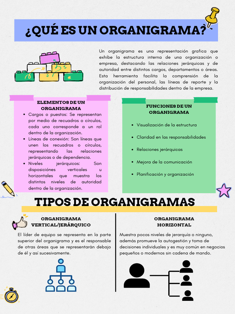 Tipos y Elementos del Organigrama | PDF | Business | Economias