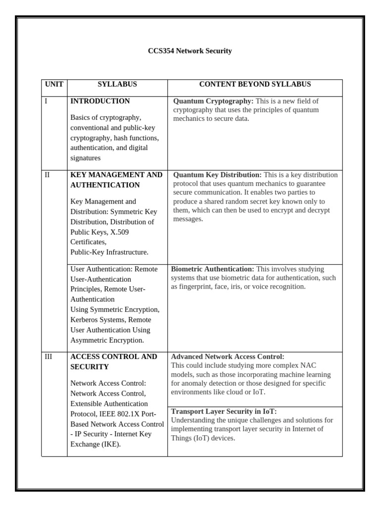 Unitwise Content Beyond Syllabus. | PDF | Public Key Cryptography | Security
