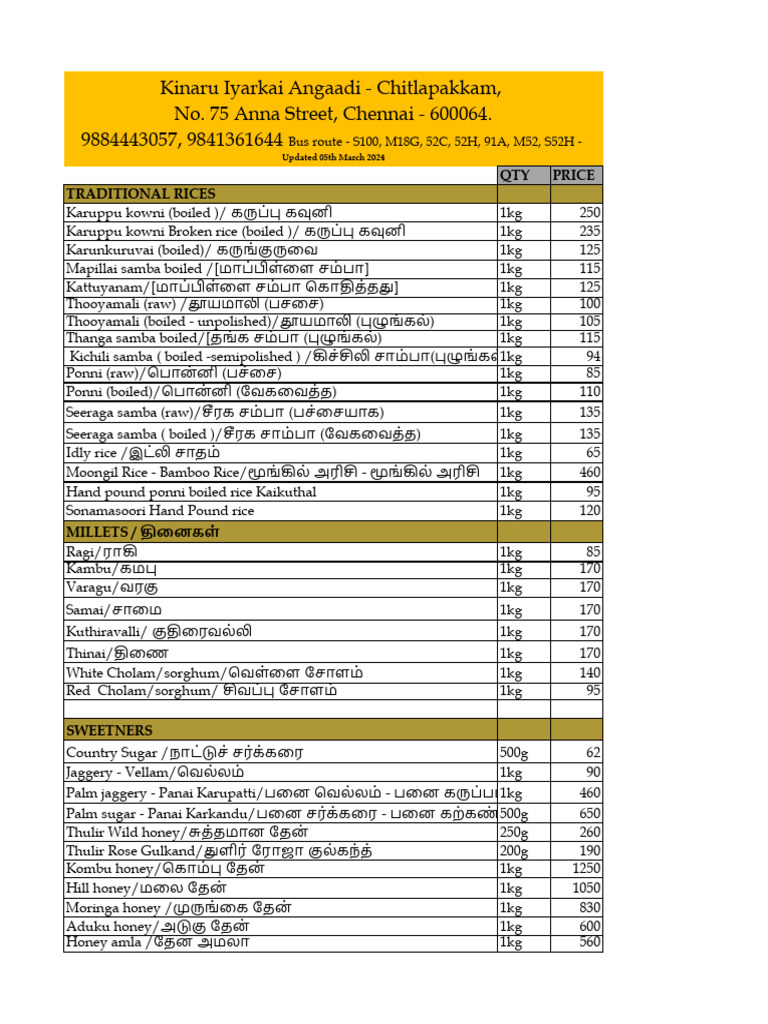 Groceries Kinaru | PDF
