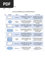 26 Simbol Flowchart dan Fungsinya | PDF | Komputer