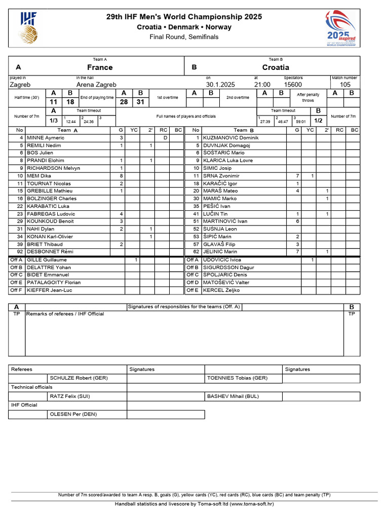 semi final 1 score sheet | PDF | Indoor Sports | Ball Games