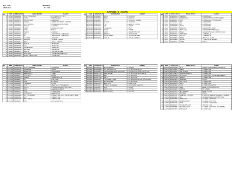 CONTOH FORM RUTE SALES | PDF