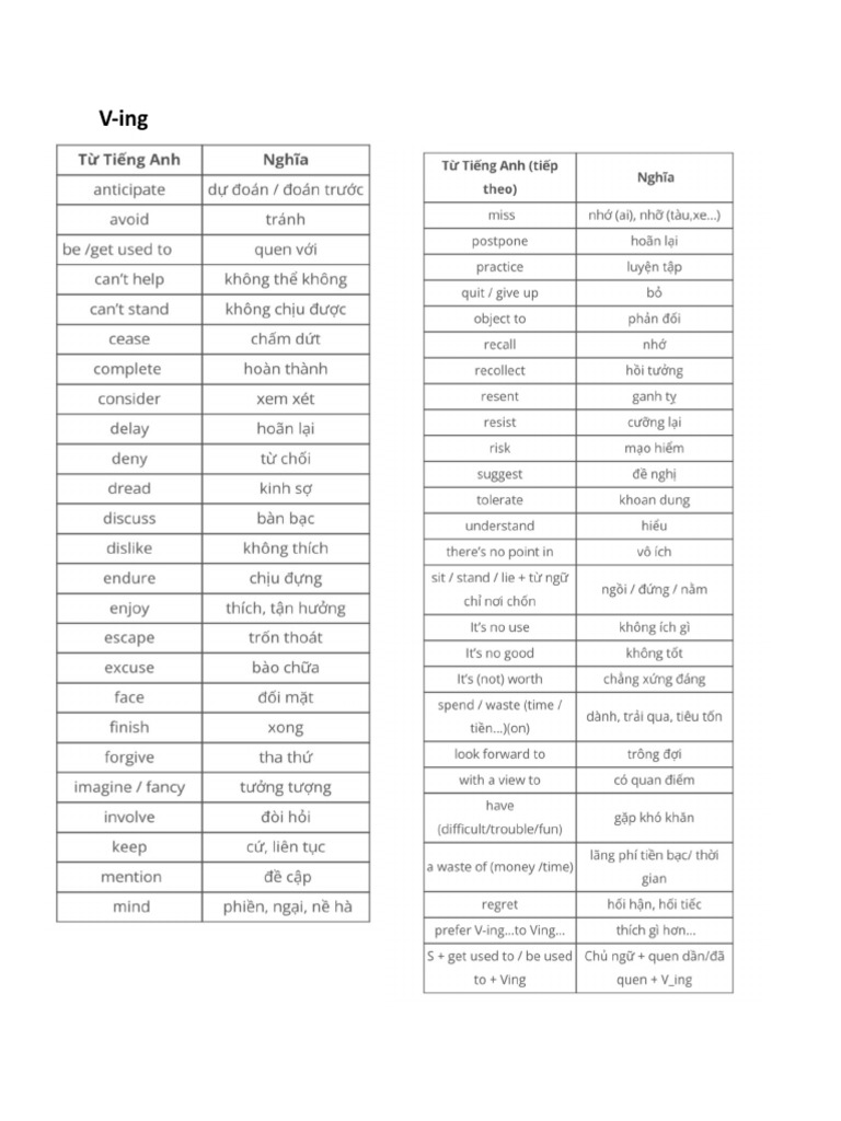 Ving Vto Vbare | PDF