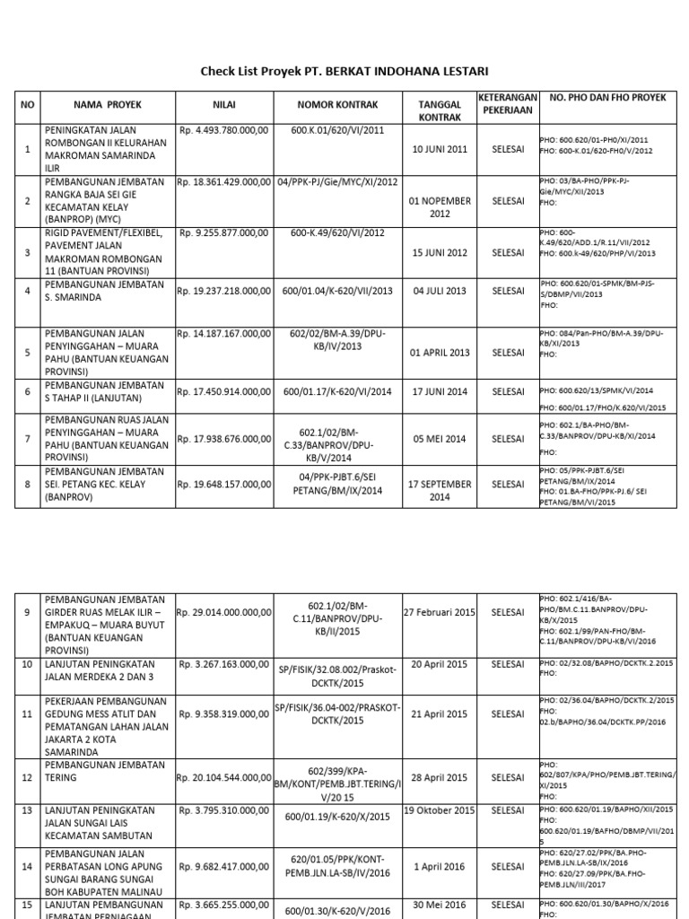 List Proyek Bil 2011-2020 (Pho&fho) | PDF