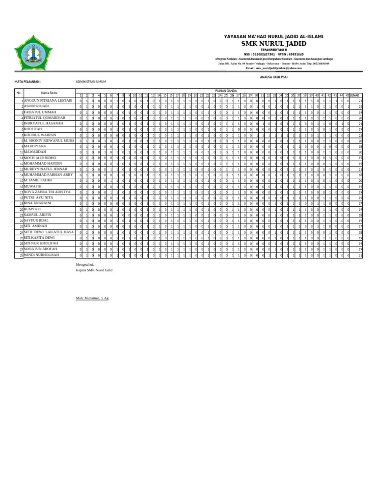 Analisa Adm 2024 | PDF