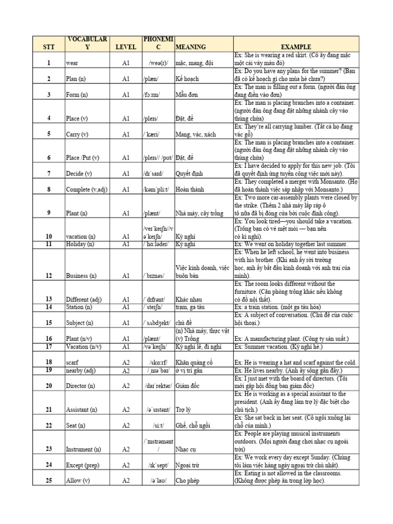 Danh Sách Từ Vựng Fdt 2022 1 | PDF