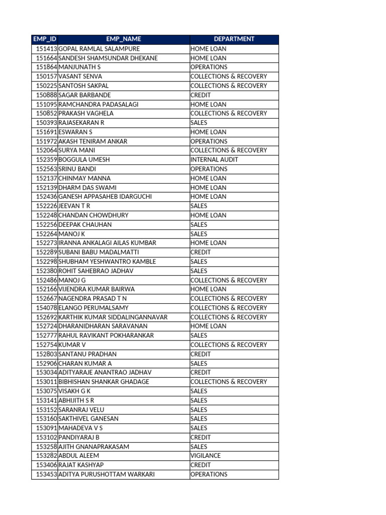EL Report - 11-02-2025 Field Emp | PDF | Male Actors | Film Production Districts