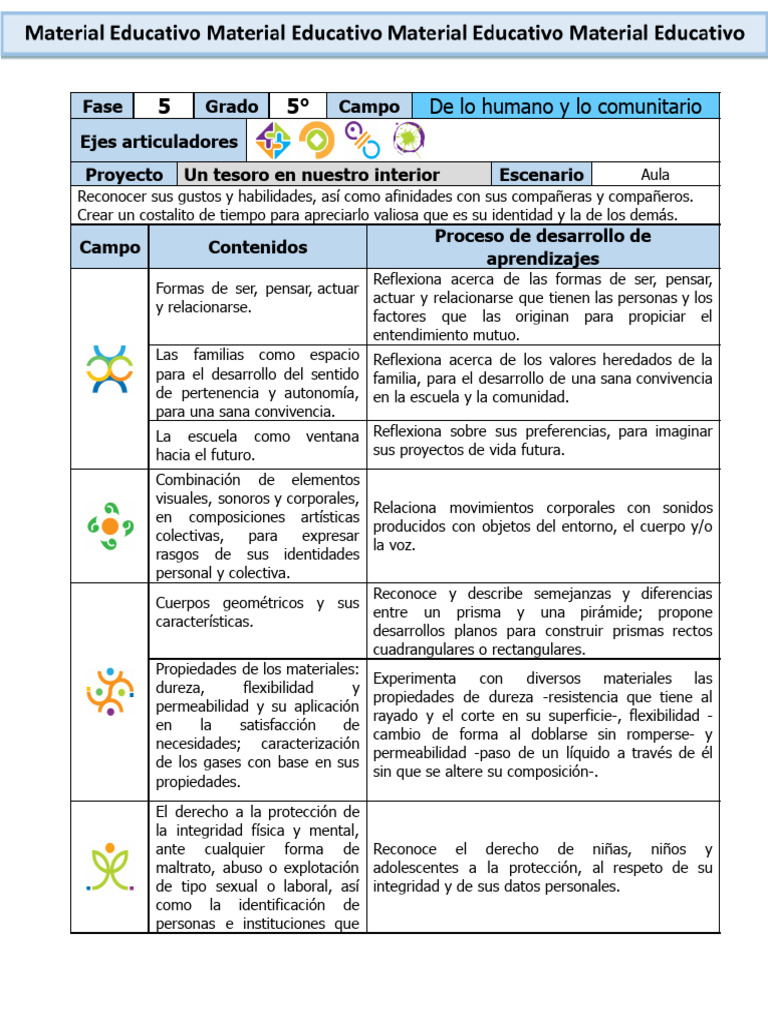 Proyecto 1 Un Tesoro en Nuestro Interior | PDF | Aprendizaje