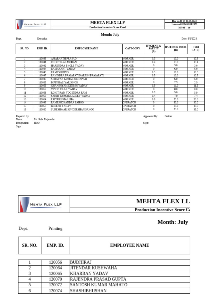 MF - SF - 09 - Production Incentive Score Card | PDF