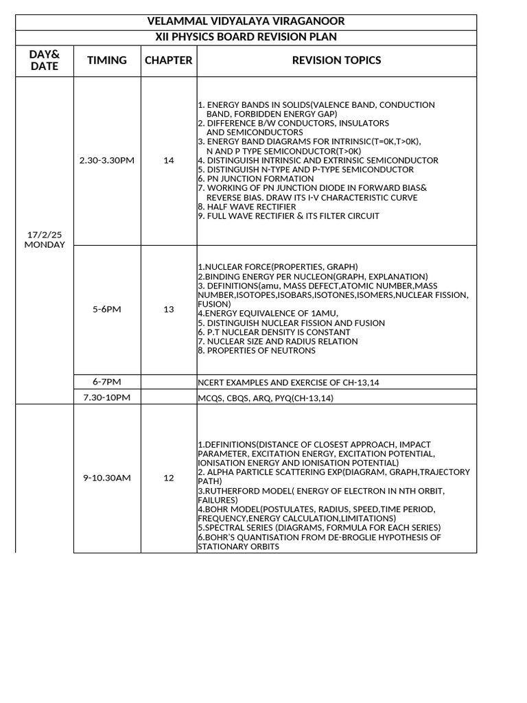 Xii Board Physics Exam Revision Plan 2024-25 | PDF | Electric Field | Capacitor