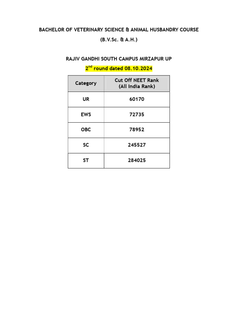 BVSC 2nd Round Cutoff | PDF