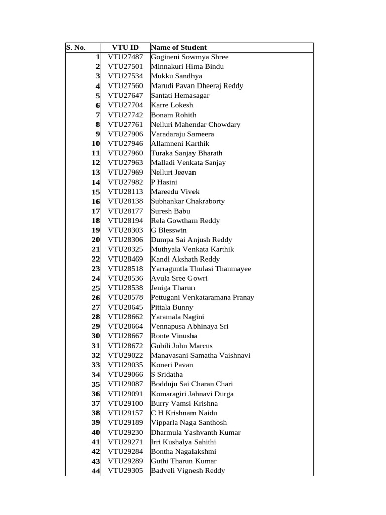 Internal Marksheet SoC S19 1 | PDF