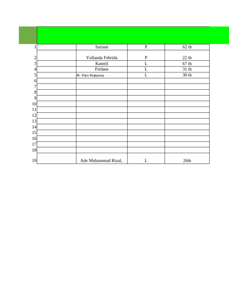 Data Pasien Operasi DR RED Desember | PDF