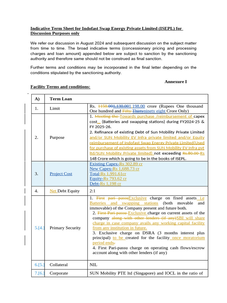 Indicative Term Sheet for ISEPL Loan | PDF | Loans | Banks