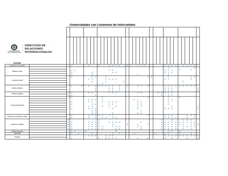 Convenios Intercambio Uss Mayo 2018 3 | PDF | Universidad | Etapas ...