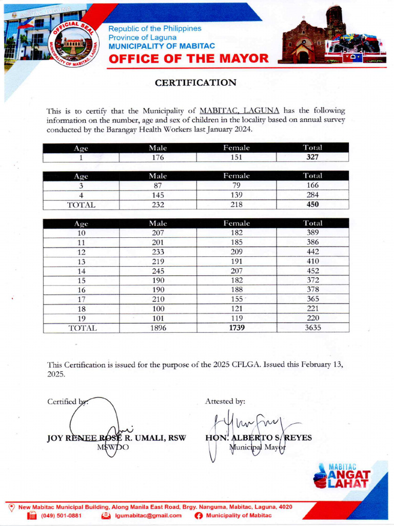 1.1 Certification 12 Months Old | PDF