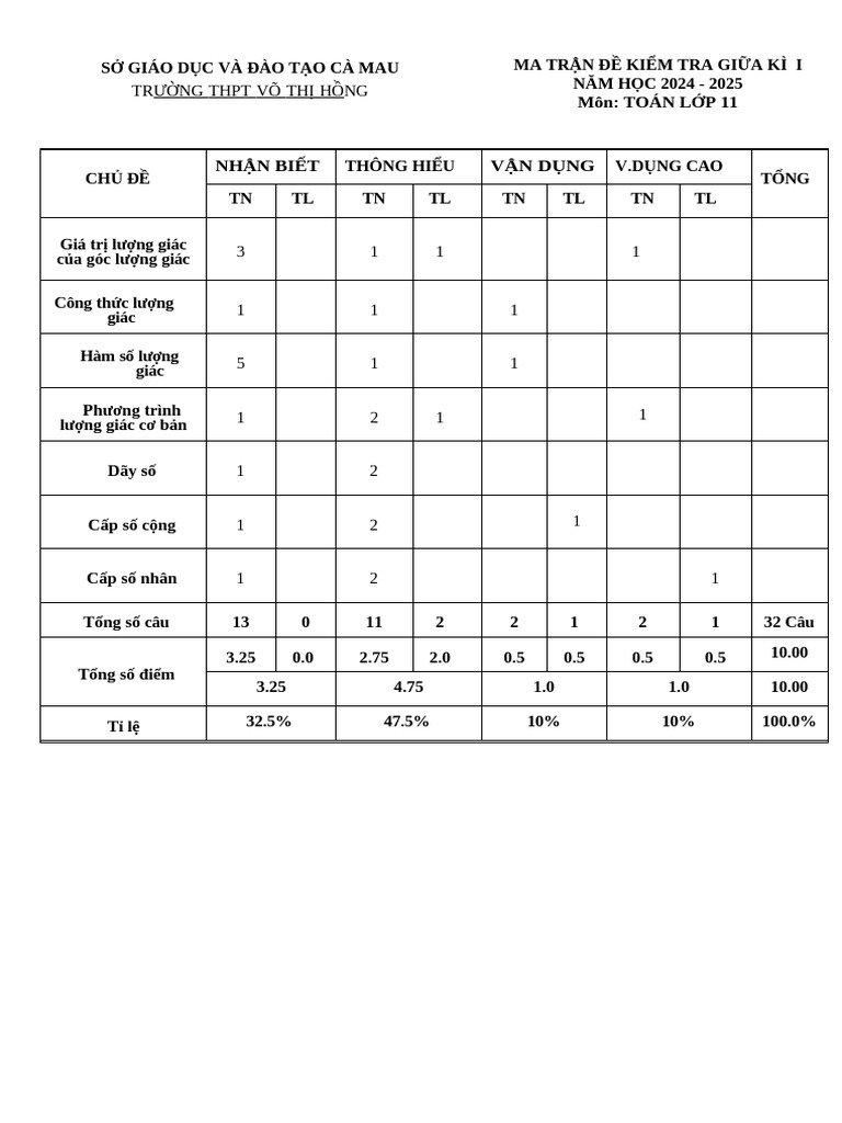 K11 - Ma Tran de Gki Toan | PDF