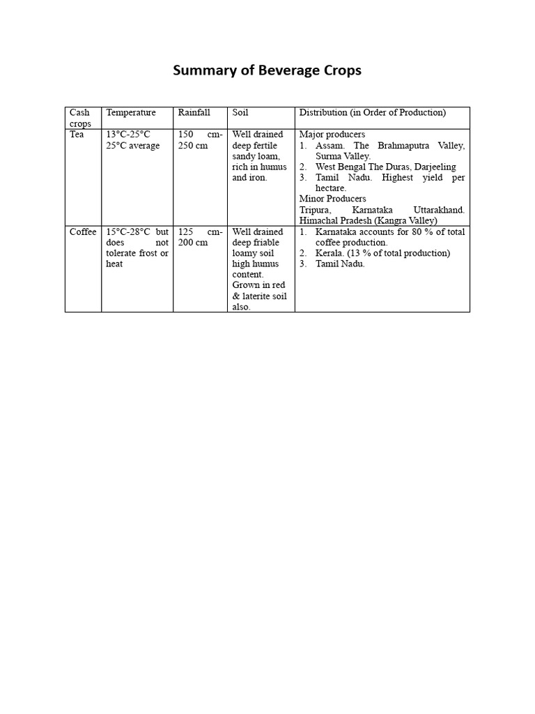 Plantation crop-Coeffee-Part4 | PDF