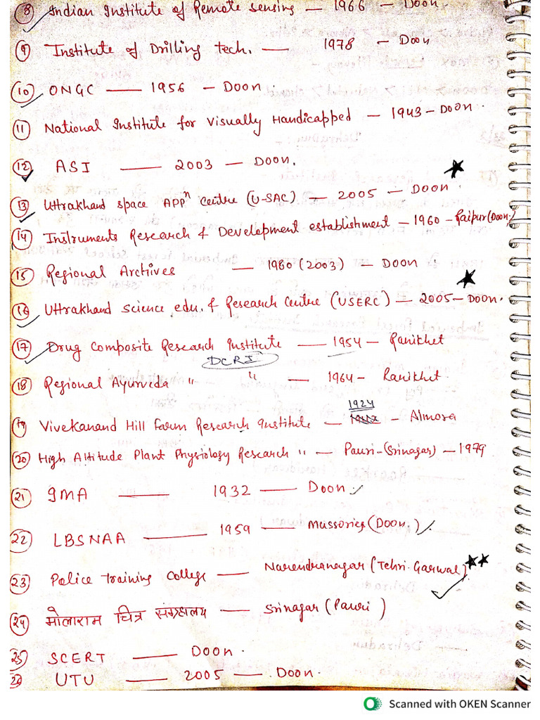 Uttarakhand Crisp | PDF