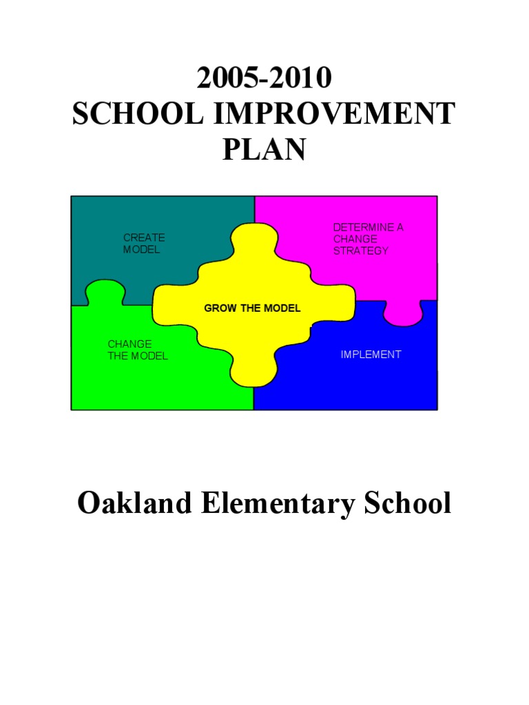 2005-2010 School Improvement Plan: Create Model Determine A Change ...