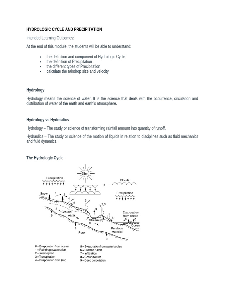 Hydraulics Lecture-Module-1 | PDF | Water Cycle | Precipitation