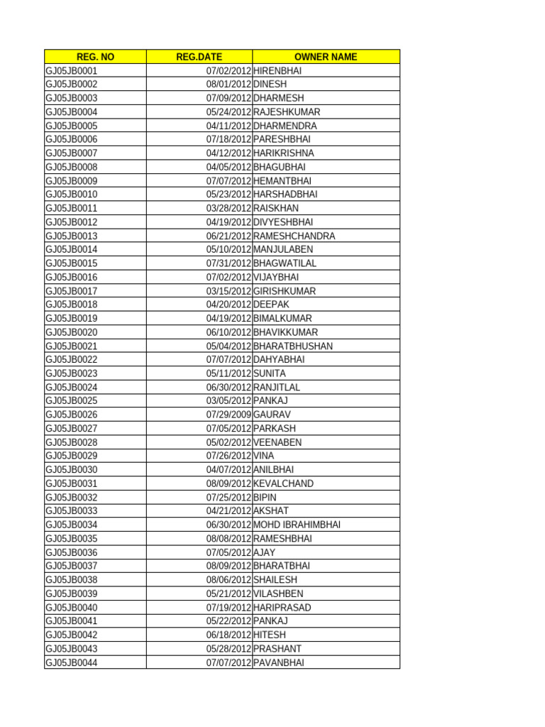 Reg. No Reg - Date Owner Name | PDF