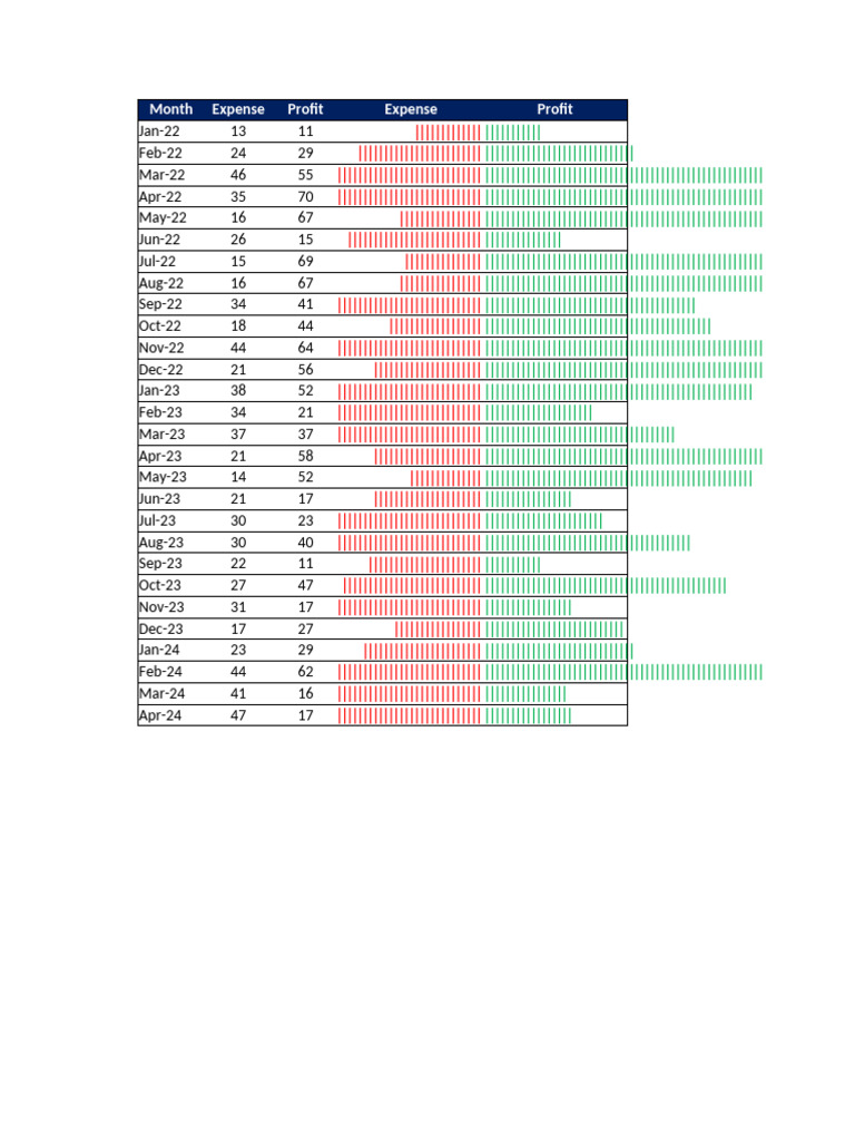 Bar Chart using REPT | PDF Bar Chart using REPT | PDF