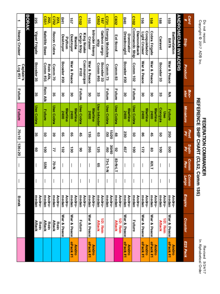 FC Reference ShipChart CL52 | PDF | Military Vehicles | Naval Warfare