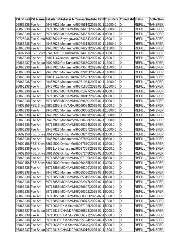 RetailerLAPUAutoRefillCollectionReport - 2025-02-15T191857.388 | PDF