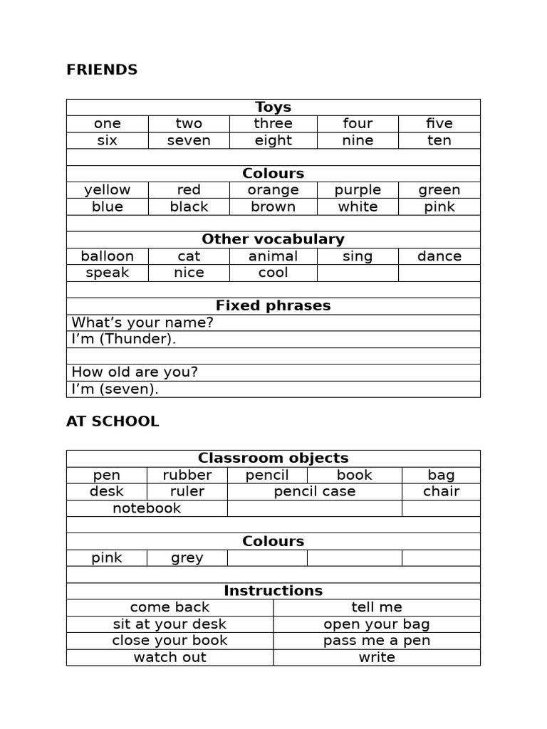 Friends Vocabulary Glossary | PDF