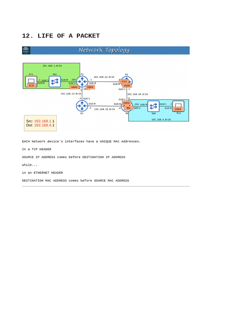 Life of A Packet | PDF