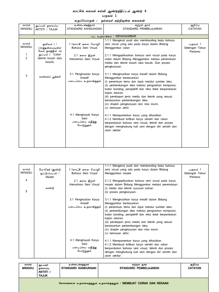 RPT P.seni Tahun 4 | PDF