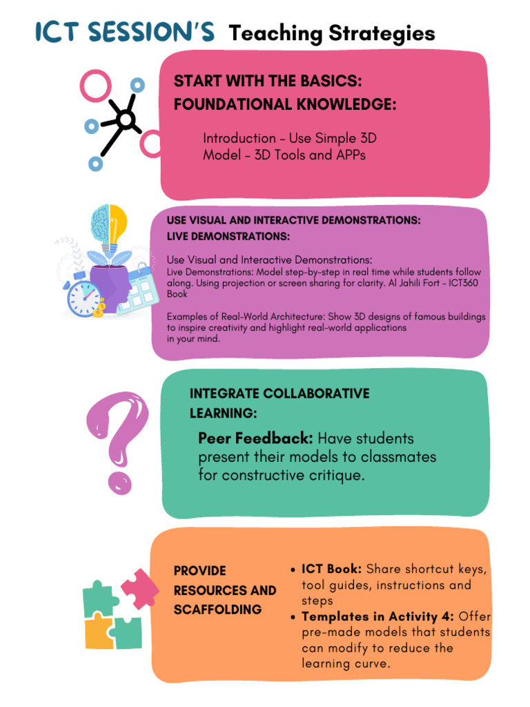 ICT SESSION'S Teaching Strategies | PDF