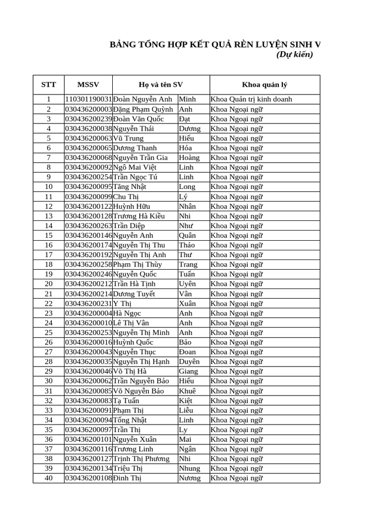 du-kien-ket-qua-ren-luyen-sv-hk2-nh2023-2024-xlsx-0509202445026CH | PDF